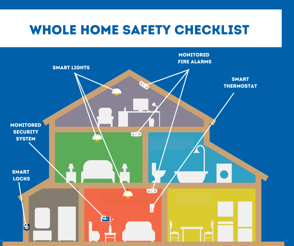 Home Safety Checklist For Duluth | Secure24 Alarm Systems